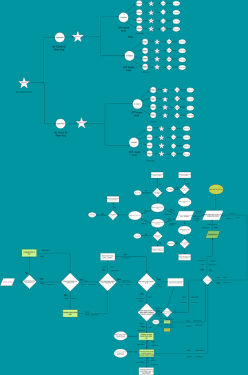 Zoho To Prodo Sales Order Flow.vpd | Visual Paradigm User-Contributed ...